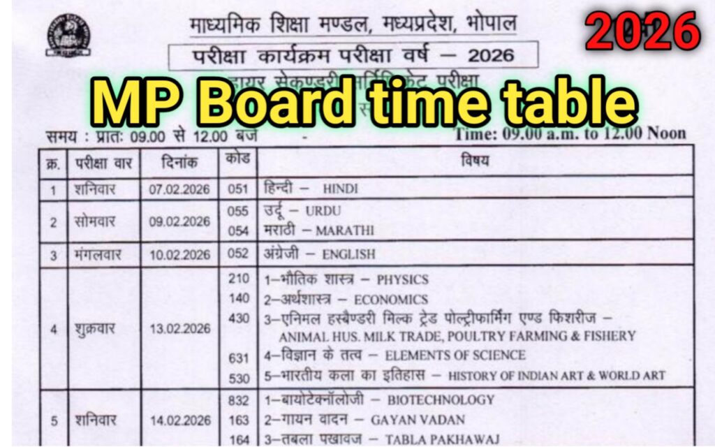 एमपी बोर्ड टाइम टेबल 2025 कक्षा 10वीं 12वीं जारी! एमपीबीएसई परीक्षाएं ...